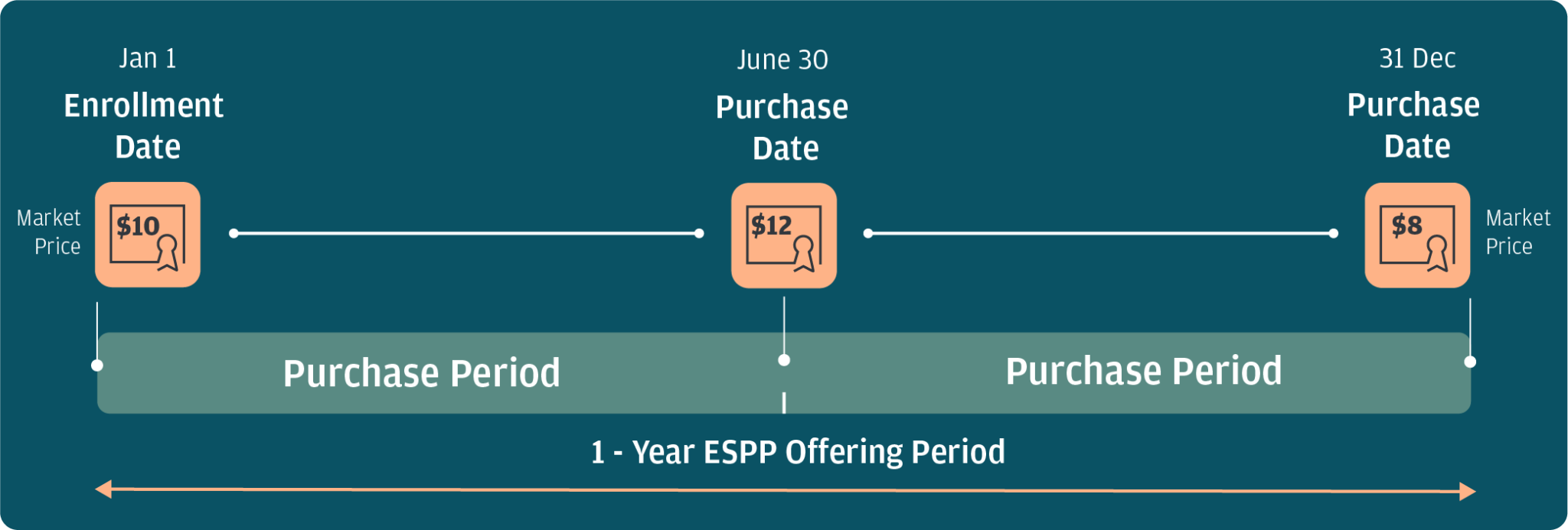 Is your ESPP ready for your IPO?