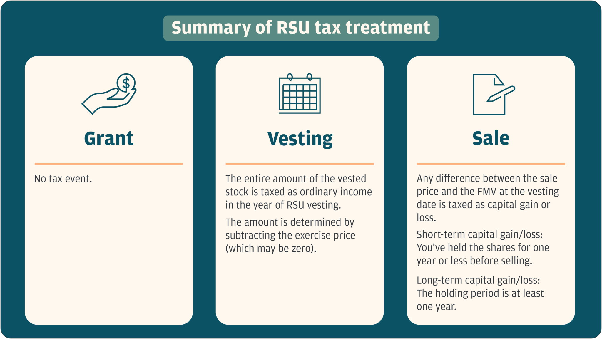 Restricted stock units (RSUs): Overview, tax and pros & cons